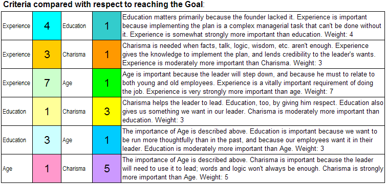 MCD Analysis – Analytic Hierarchy Process (AHP) Tutorial – JEM ...